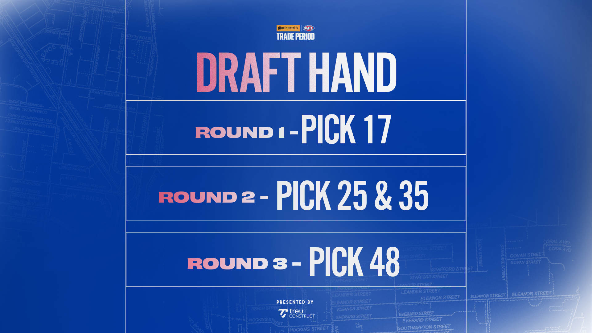 2024 Indicative Telstra AFL Draft Order